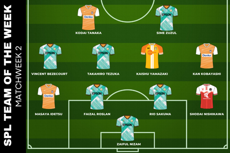 SPL Team of the Week: Matchweek 2 | The Straits Times